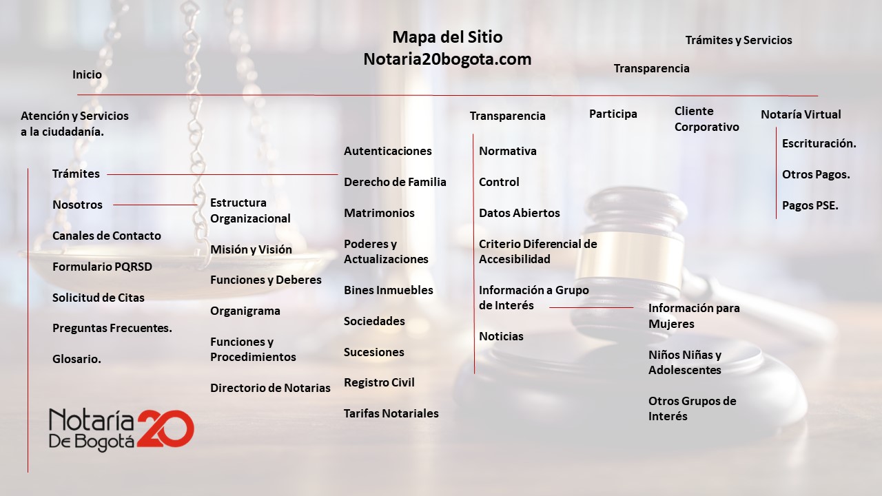 Mapa del sitio - Notaria 20 de Bogotá